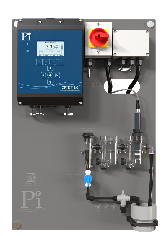 PI Instruments – WaterPro